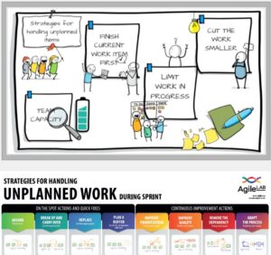 Mastering the Art of Managing Unplanned Work: Your Agile Game Plan ...